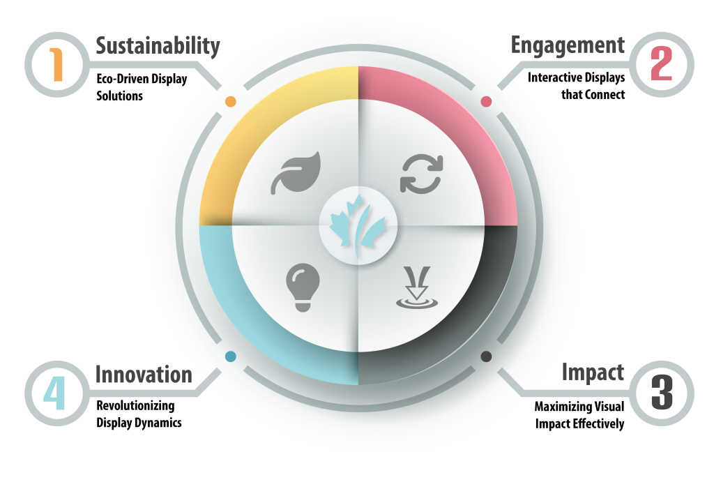 Promag – Promag – Unlocking Your Brand Value!